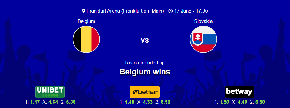 Belgium vs Slovakia (Euro 2024) - Predictions & Betting Tips