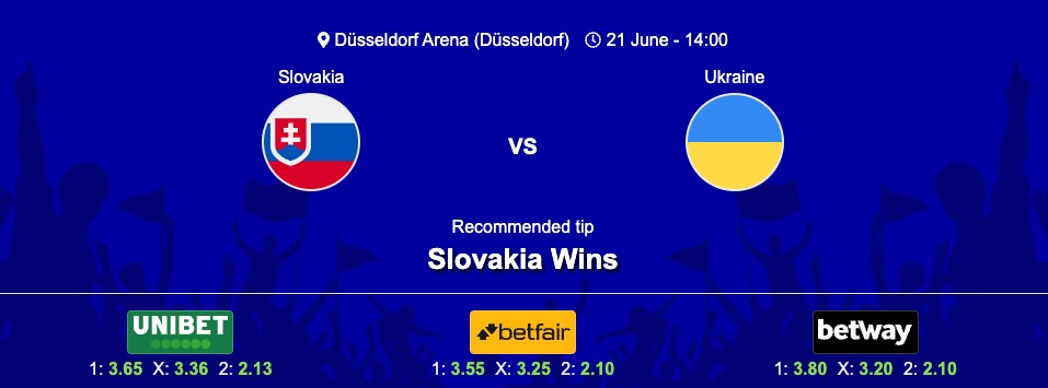 Slovakia vs Ukraine (Euro 2024) - Predictions & Betting Tips