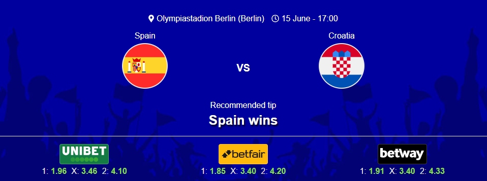 Spain vs Croatia (Euro 2024) – Predictions & Betting Tips